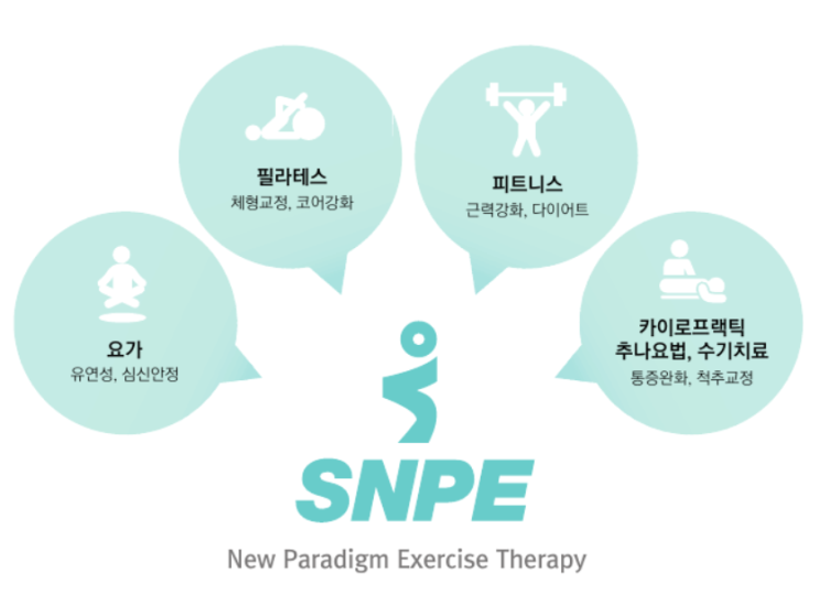 SNPE 바른자세 척추운동는 무엇일까요? : 네이버 블로그