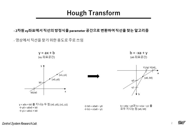 [ OpenCV ] Hough Transform (허프 변환) : 네이버 블로그