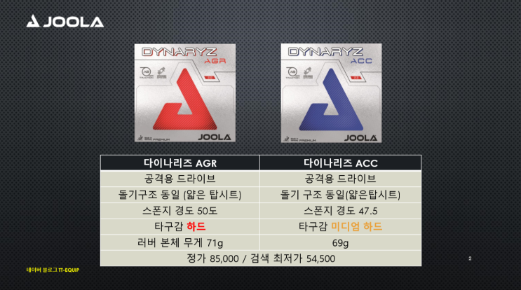 [JOOLA]줄라 다이나리즈 AGR / ACC 러버 리뷰 : 네이버 블로그