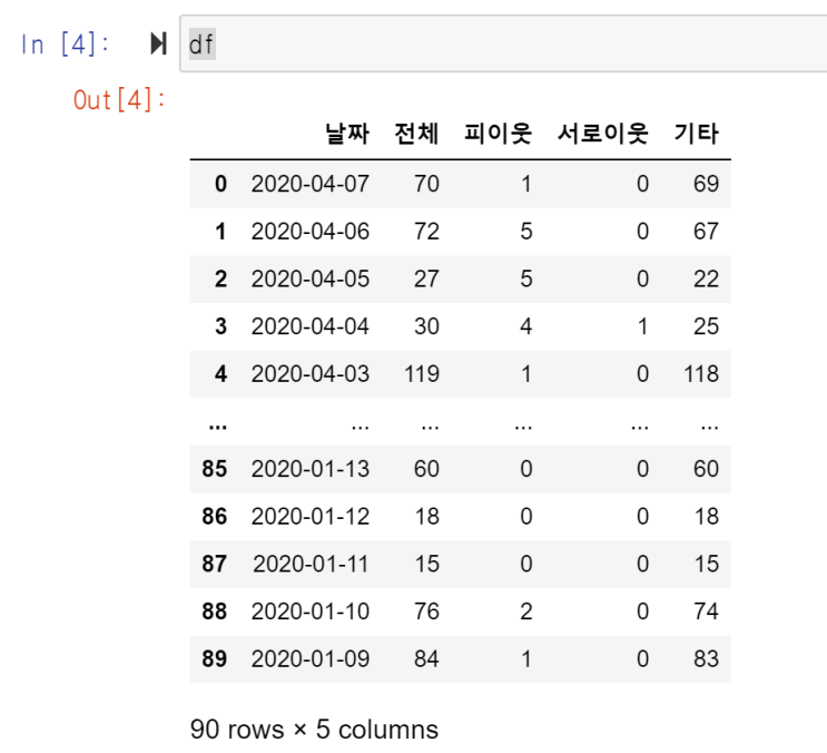 [Python] matplotlib 사용예 : 네이버 블로그