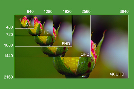 XGA? WUXGA? FULL-HD? 빔프로젝터 해상도 이야기 : 네이버 블로그