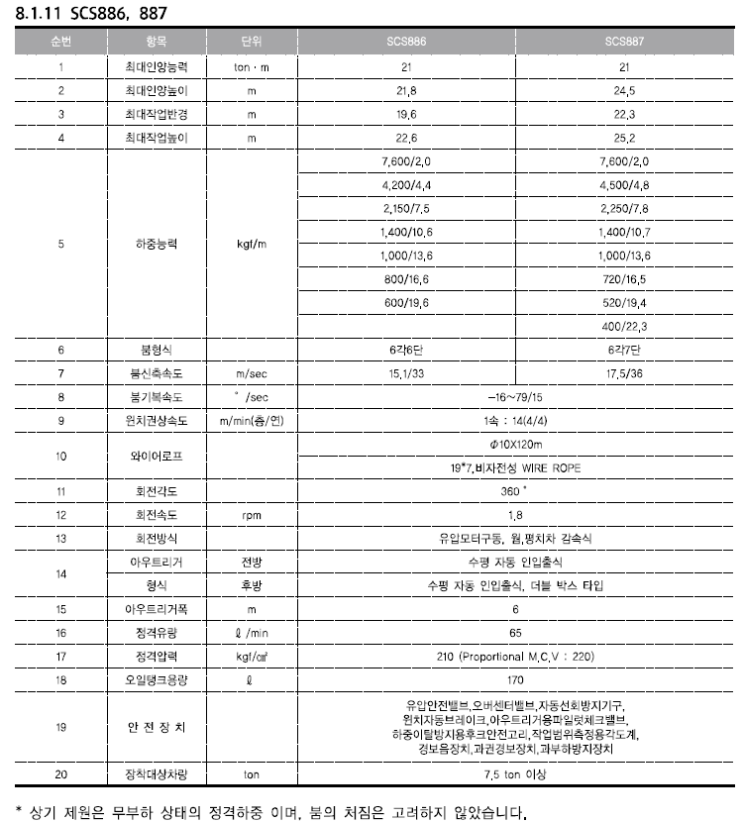 SCS886, SCS887 제원표 : 네이버 블로그