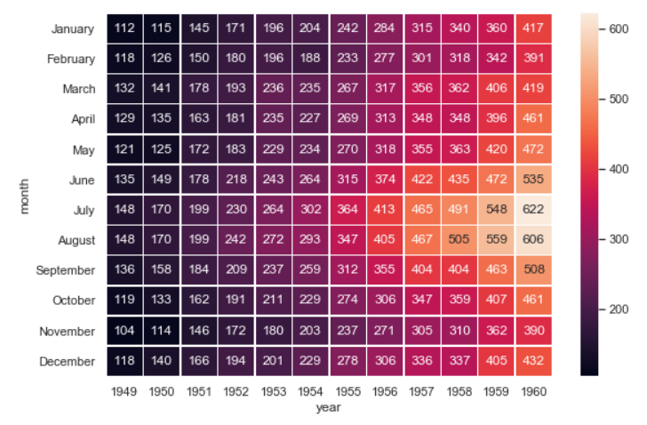 [seaborn] heatmap : 네이버 블로그