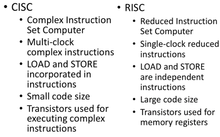 Micro Computer [9] CISC, RISC : 네이버 블로그