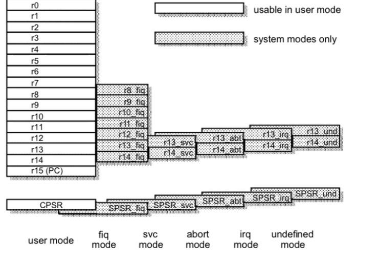 Micro Computer [10] The ARM Architecture : 네이버 블로그