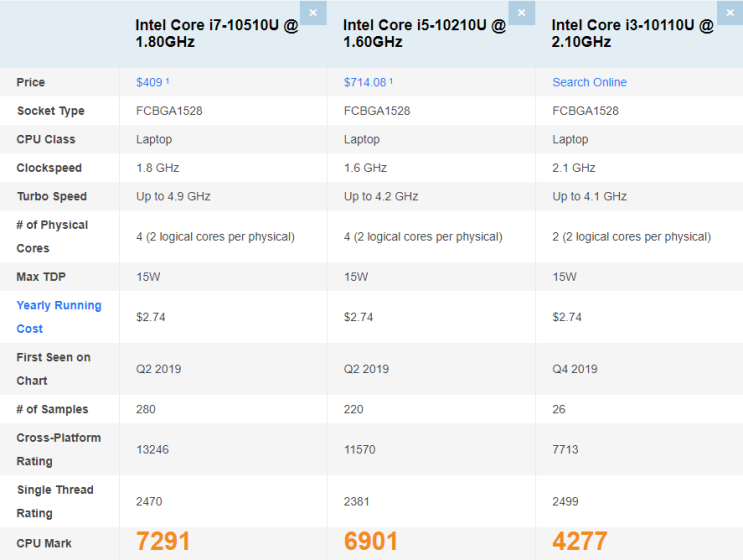 인텔 i7-10510U CPU 와 i5-10210U / i3-10110u CPU 성능 비교 : 네이버 블로그