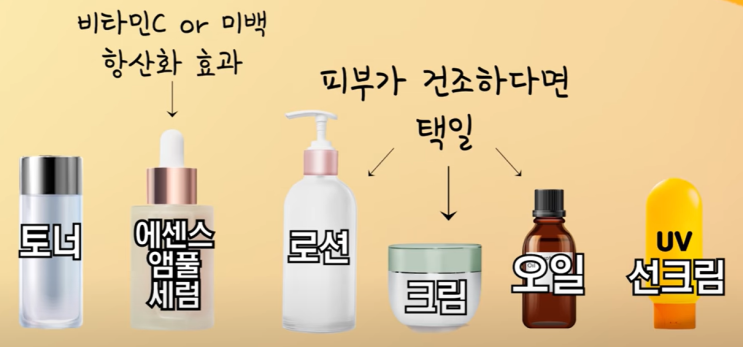 성인여드름 탈출기 7편 화장품 전성분과 올바른 사용법 Feat 피알남 피부과전문의 김홍석 디렉터파이 네이버 블로그