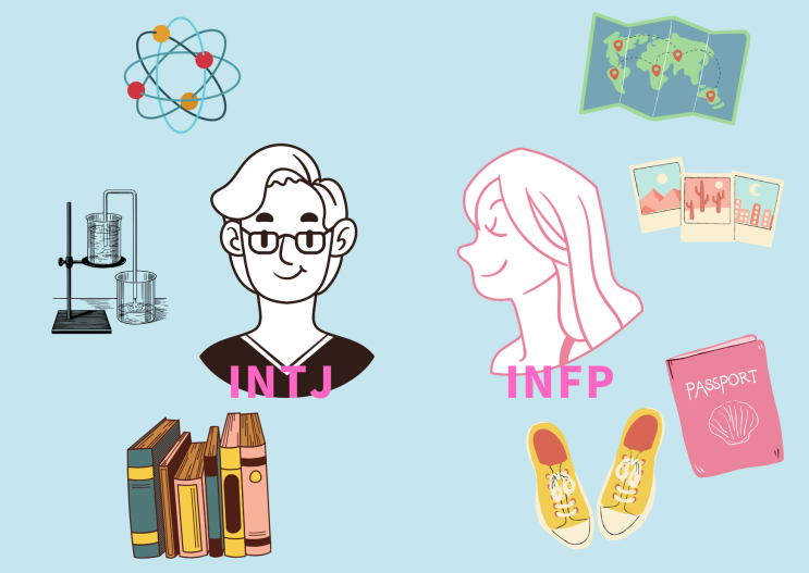 #커플 MBTI_INTJ와 INFP : 네이버 블로그