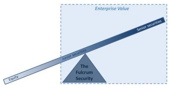 디스트레스 투자를 할때 고려해야할 점 Distressed Investing, fulcrum security, Special situation : 네이버 블로그