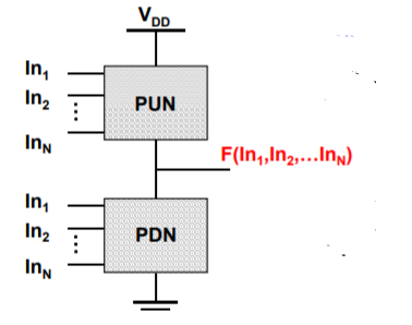 Complementary CMOS logic : 네이버 블로그