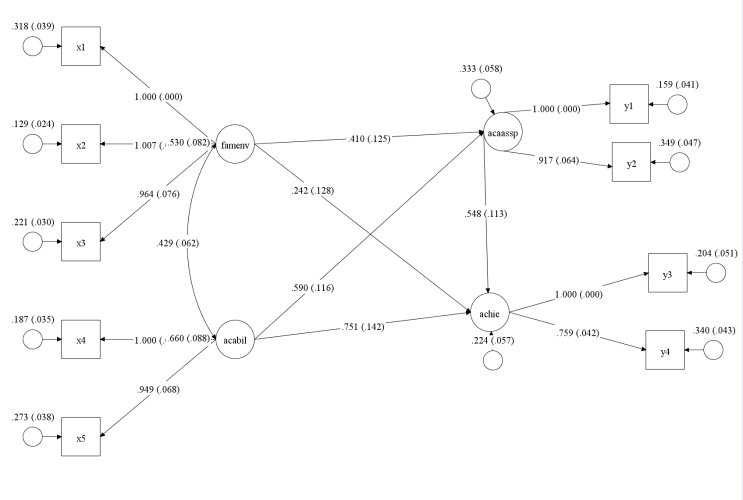 Mplus SEM(구조방정식)의 언어생성기(Language Generator)이용한 분석- 인지과학 박중희 : 네이버 블로그