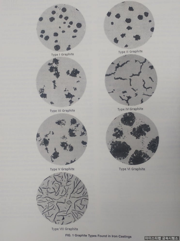 구상흑연주철의 흑연 모양,형태 - Graphite type : 네이버 블로그