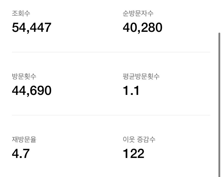 11년차 블로거 네이버 블로그 쉽고 빠르게 글쓰기 운영 관리 팁을 공유 네이버 블로그
