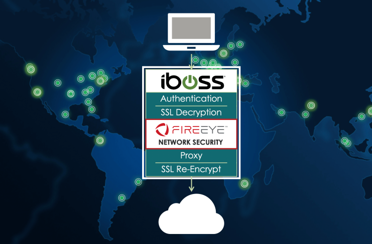 원격 근무 보안 강화를 위한 쉽고 빠른 길 - iboss + FireEye Cloud Network Security : 네이버 블로그