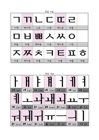 자매들 한글 자음모음 표 만들어줌 : 네이버 블로그