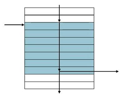 컴퓨터 구조 [11] Instructions 6 - basic blocks : 네이버 블로그