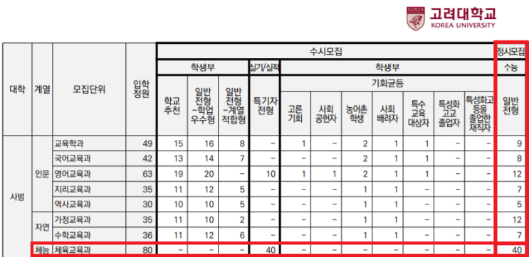 2021년도 고려대학교 체육교육과 합격전략 에이전트체대입시교육원 제공 노원체대입시파주체대입시별내체대입시성북체대입시의정부