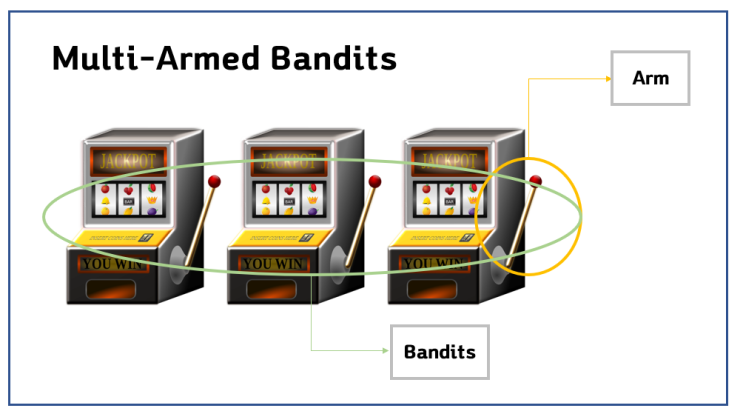 [추천시스템] 2. Multi-Armed Bandit (MAB) : 네이버 블로그