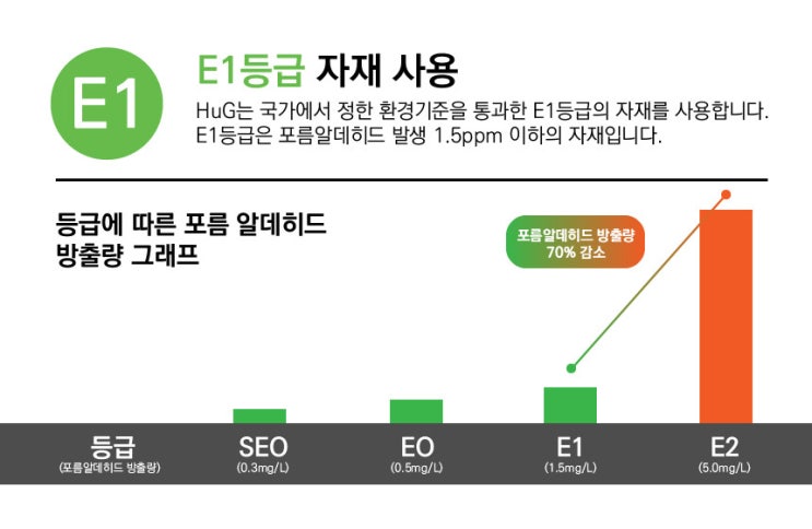 MDF란 무엇일까? SE0, E0,E1,E2 등급 - 두번째 : 네이버 블로그