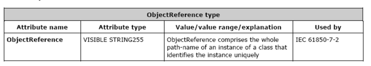 IEC-61850 ACSI -4 : 네이버 블로그