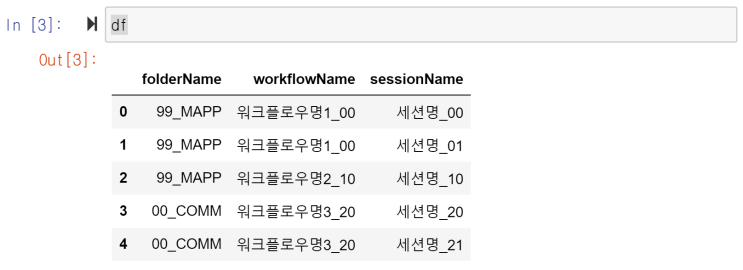 [Python] Pandas의 Dataframe 데이터 추출 : 네이버 블로그
