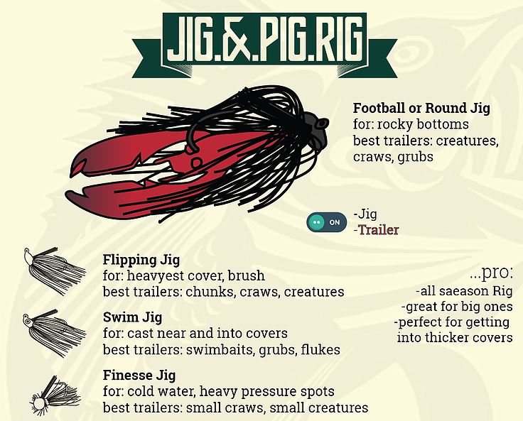 루어채비 - 지그&피그 리그 (Jig & Pig Rig) : 네이버 블로그