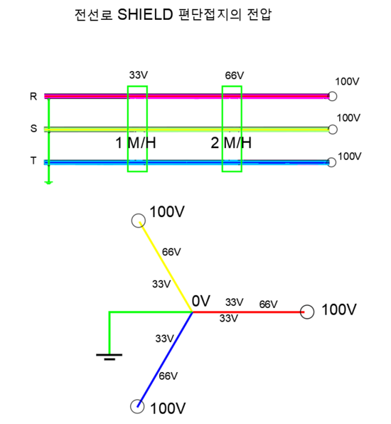 전력 CABLE SHIELD의 CROSS BONDING : 네이버 블로그