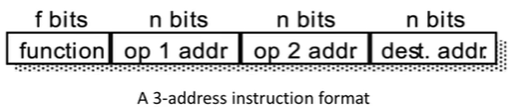 Micro Computer [11] ARM Assembly Language Programming 1 : 네이버 블로그
