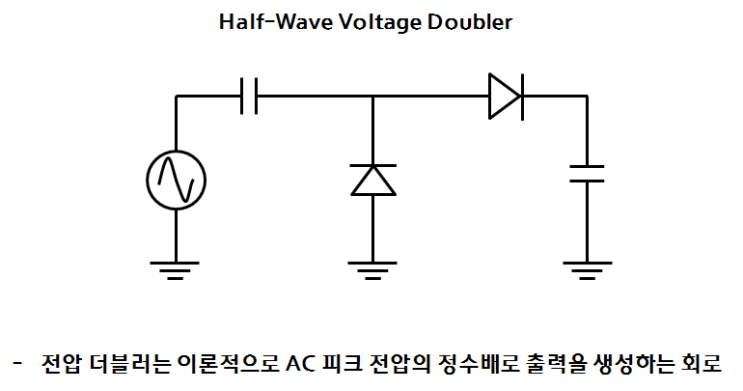 Half-Wave Voltage Doubler(반파 전압 더블러) : 네이버 블로그