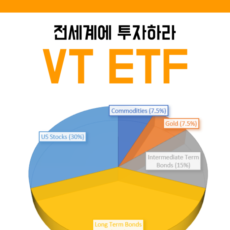 VT ETF - 가성비 최고, 세계 시장에 투자하다 : 네이버 블로그