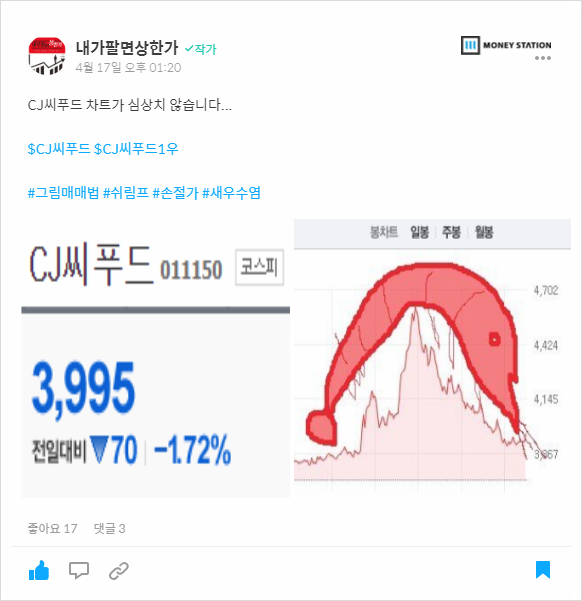 주간베스트 Cj씨푸드 추천 손절가 머니스테이션텔레그램 채널주식오늘증시상한가음식료냉동식품차트분석기술적저항선