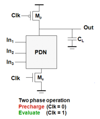 Dynamic CMOS Design : 네이버 블로그