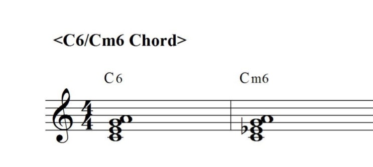 C6 Cm6 chord : 네이버 블로그