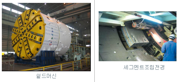 동아지질철도 Gtx 건설 토목 Soc 뉴딜정책 해저터널 트럼프 대북 관련주 분석 네이버 블로그