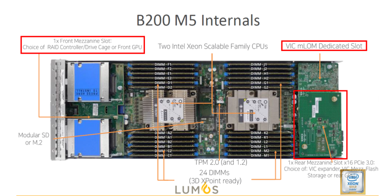 Cisco UCS Virtual Interface Card (VIC) : 네이버 블로그