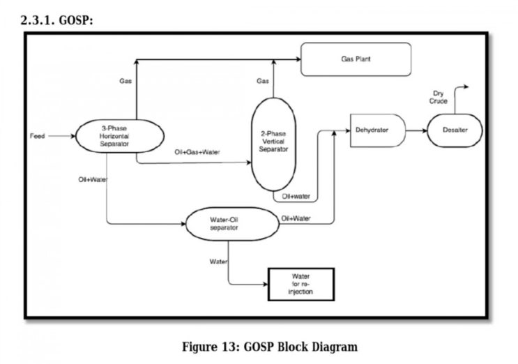 GOSP 공정 : 네이버 블로그