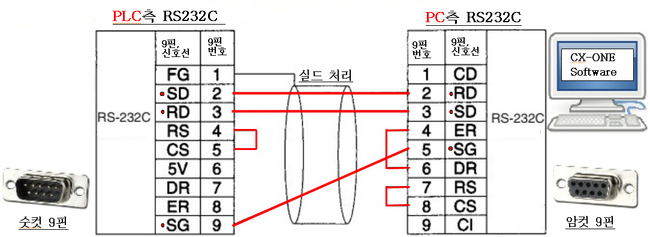 (8) OMRON PLC 케이블 손쉬운 自作 도면 사진 과 프로그램 : 네이버 블로그