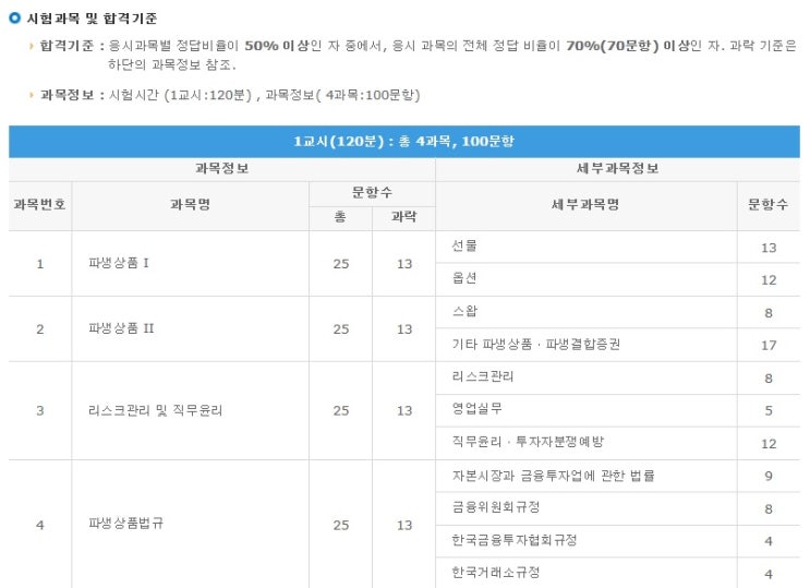 파생상품투자권유자문인력이란 2020 파생상품투자권유자문인력 시험일정 네이버 블로그