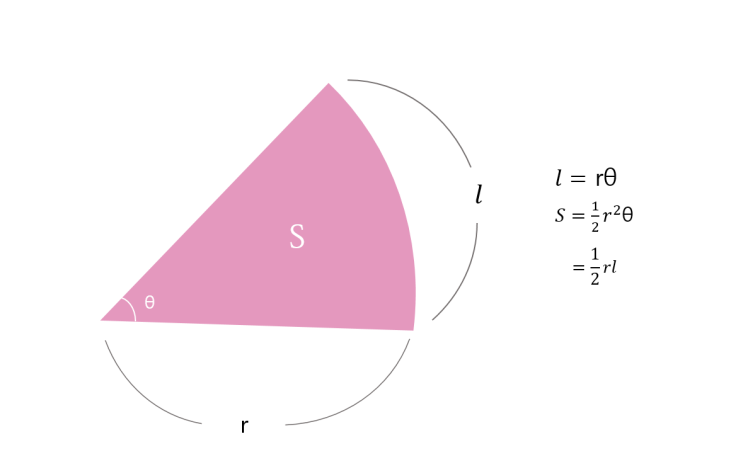 [수학] 부채꼴 넓이 공식 : 네이버 블로그