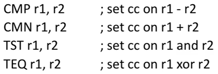 Micro Computer [13] ARM Assembly Language Programming 3 with ...