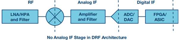 Digital Signal Processing in IF/RF Data Converters by Alex Zou : 네이버 블로그