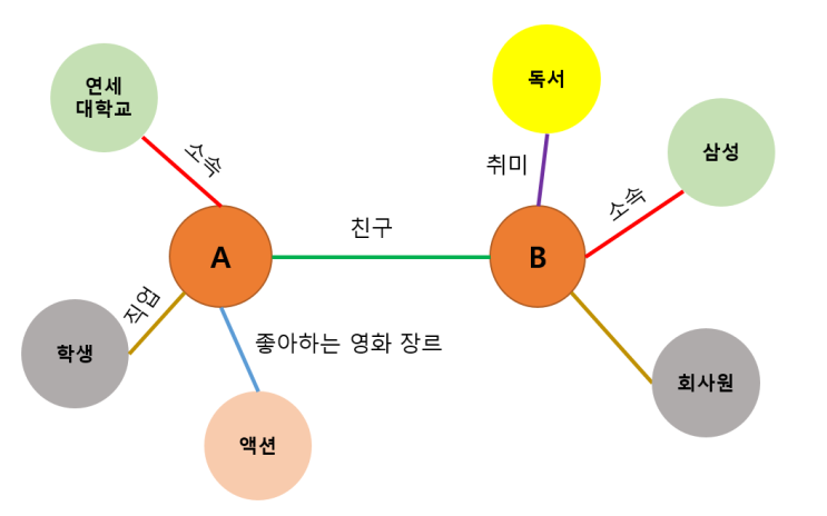 Knowledge Graph embedding (TransR) : 네이버 블로그