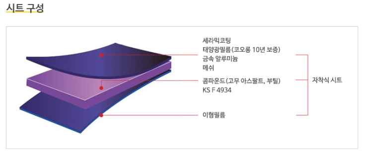 주지엔에스 이중복합방수 방수방근시트 옥상방수 지하방수 목조주택방수 방수시공전문 네이버 블로그