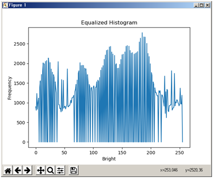 Histogram & Equalization, Stretching 개념과 구현 : 네이버 블로그