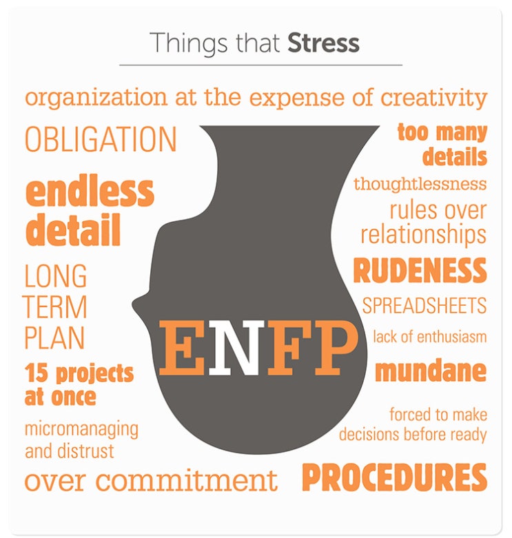 [MBTI] ENFP 특징 30가지를 알아보자! : 네이버 블로그