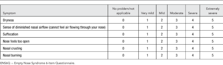 Empty Nose Syndrome (ENS)6-Questionnaire : 네이버 블로그