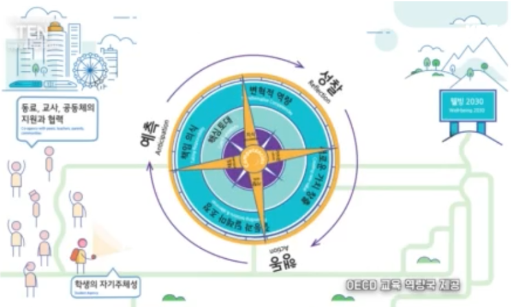 TEN : 'OECD' 학습나침반으로 찾아낸 미래 교육의 10가지 단서 : 네이버 블로그