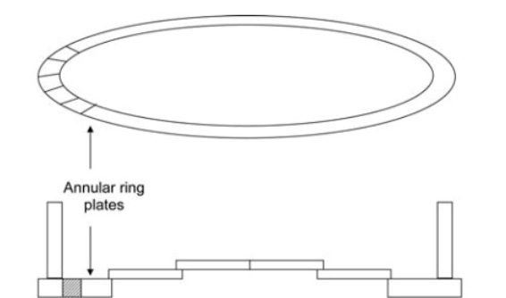 API 650 Annular Plate NDE 요건 : 네이버 블로그