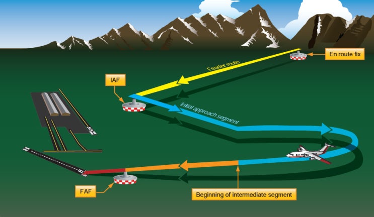APPROACH CHART(ft. ILS계기착륙시스템)의 모든 것 : 네이버 블로그