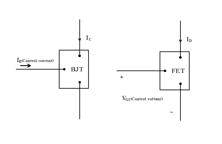 BJT vs FET : 네이버 블로그